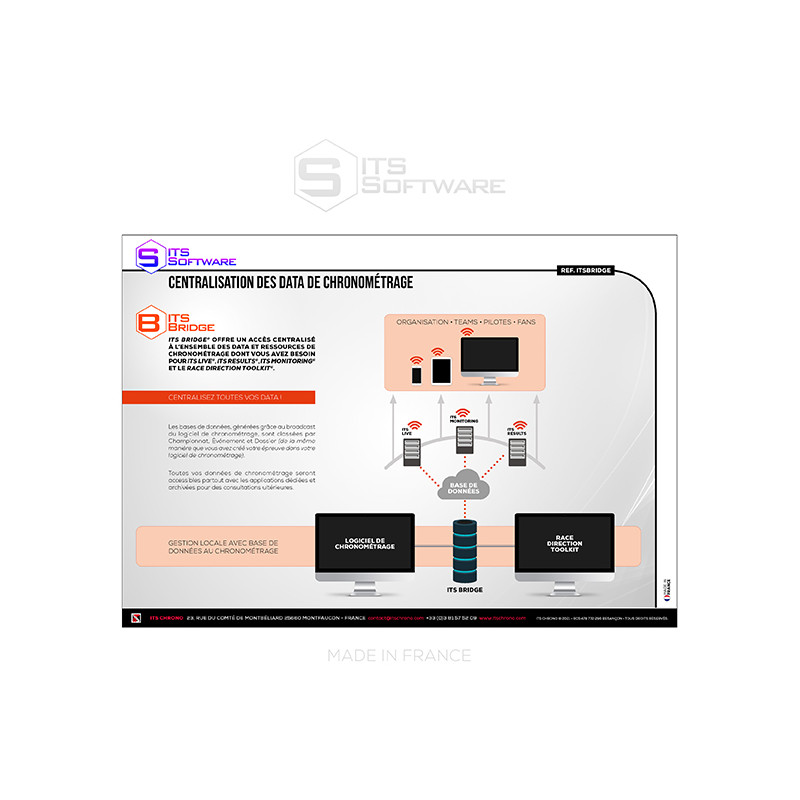 ITS Bridge of ITS Software brand - ITS Chrono