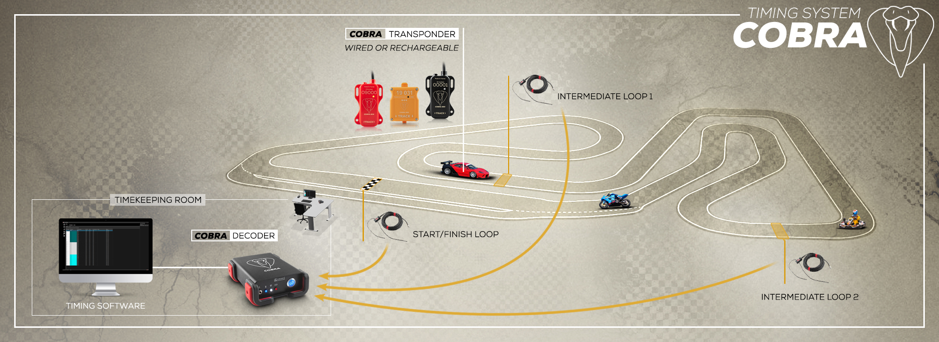 ITS Chrono - Specialist in timing systems for all disciplines