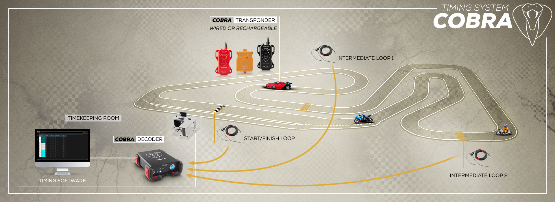 ITS Chrono - Specialist in timing systems for all disciplines